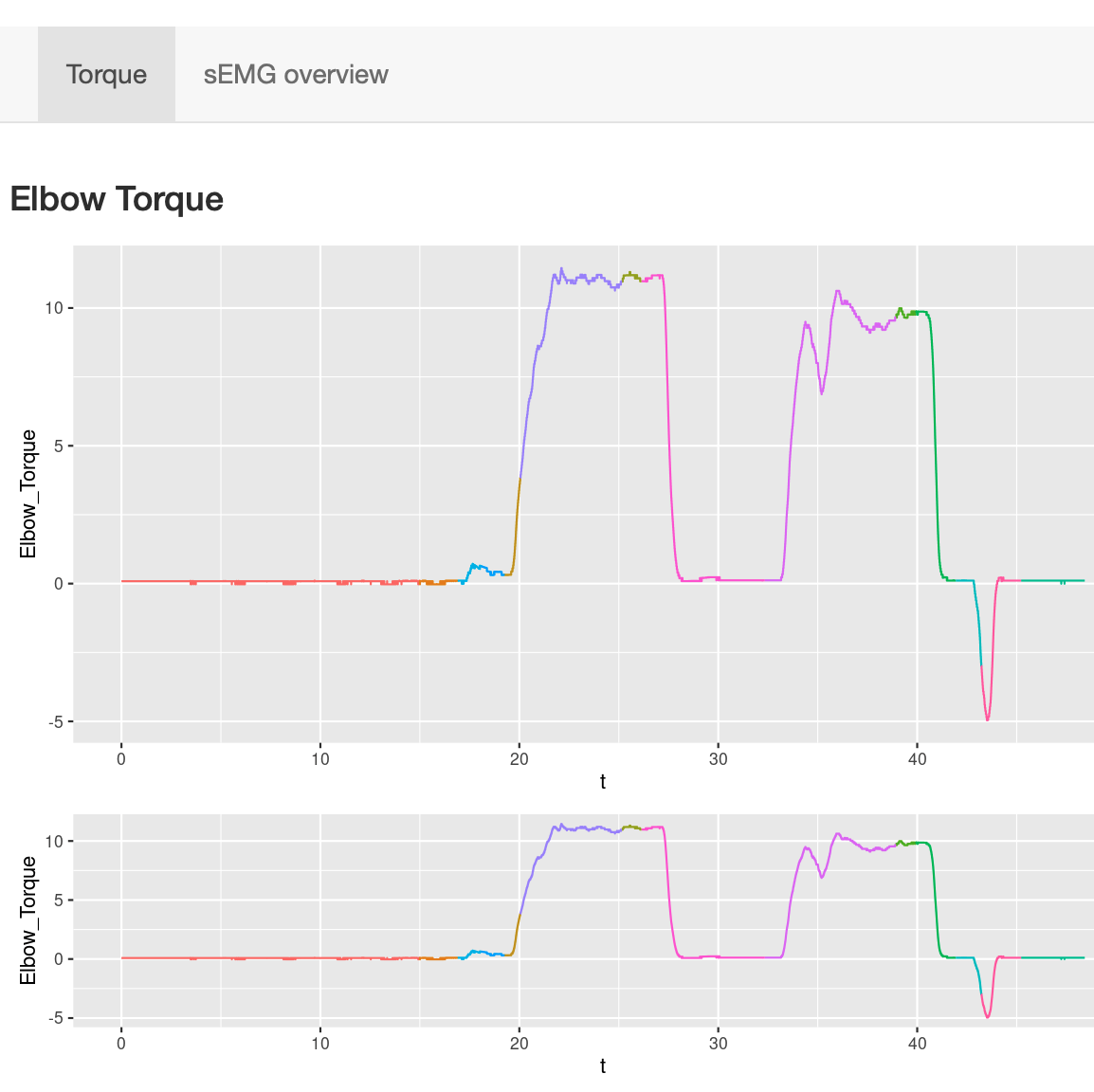 May Ninghe Cai | Interactive Biophysical Signal Plotting
