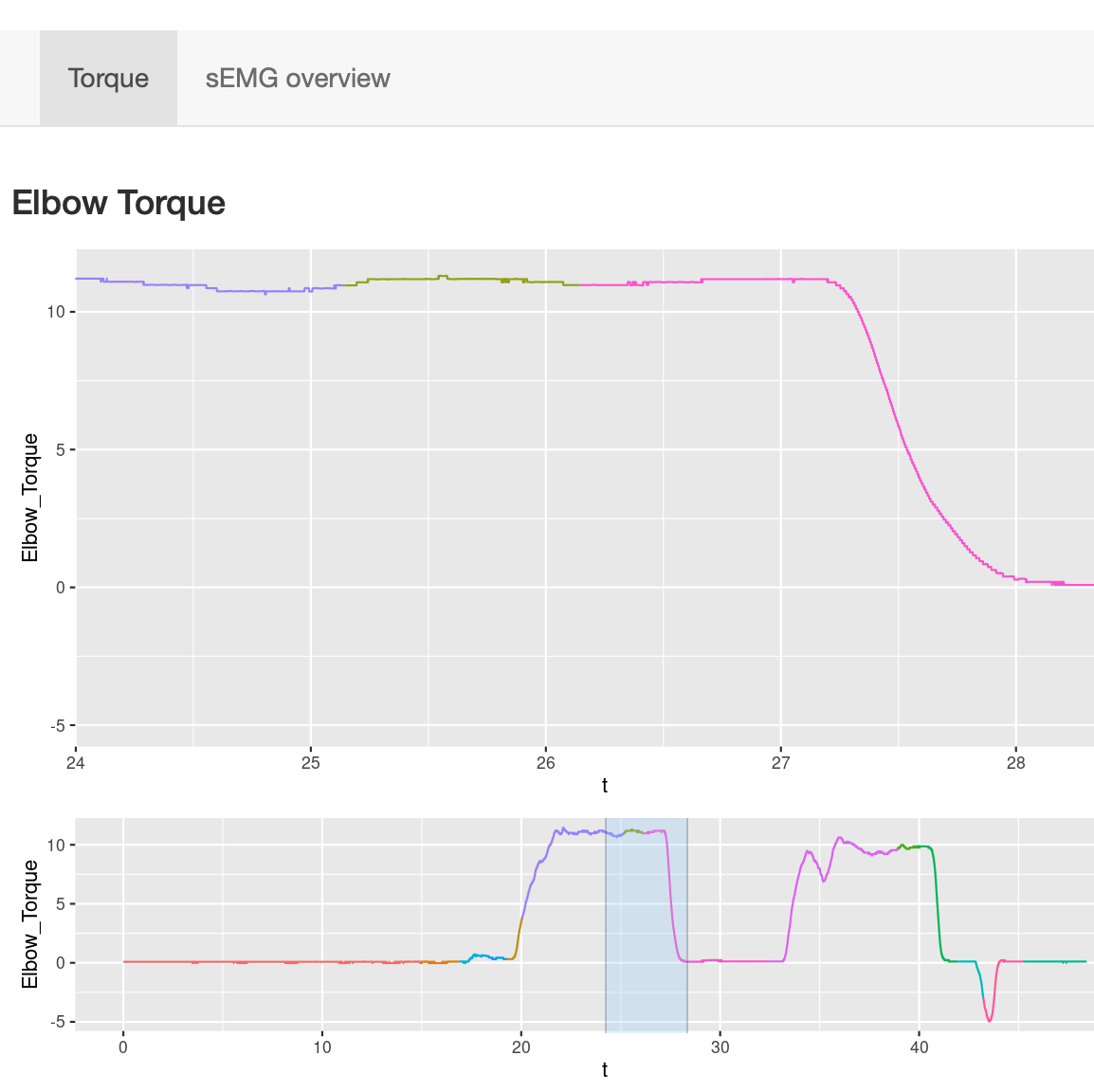 May Ninghe Cai | Interactive Biophysical Signal Plotting